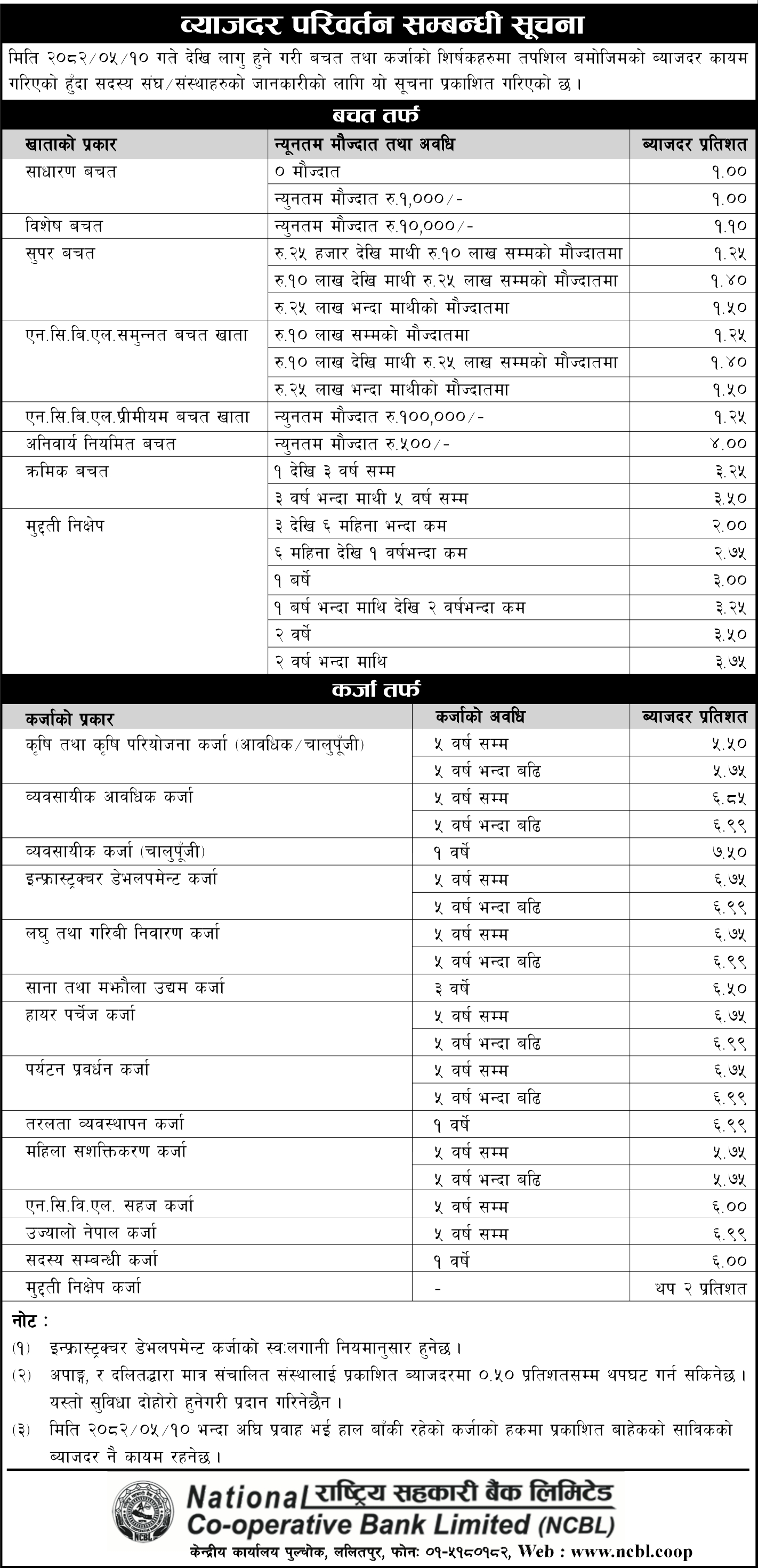 Cheque Transfer System | National Cooperative Bank Limited